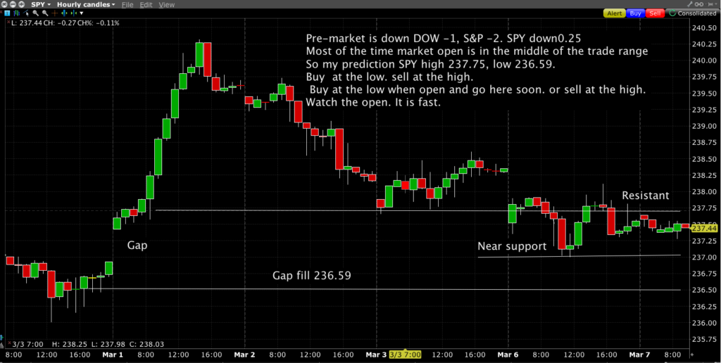 How the use chart to trade – Uptionexchange